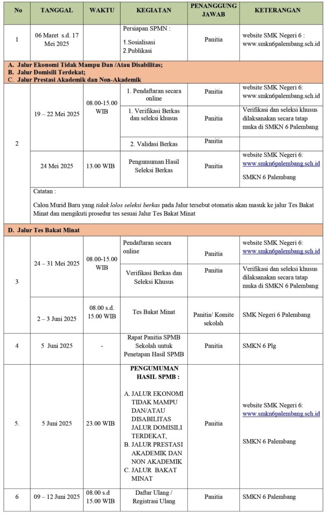 PENDAFTARAN PENERIMAAN MURID BARU SMKN 6 PALEMBANG 2025/2026